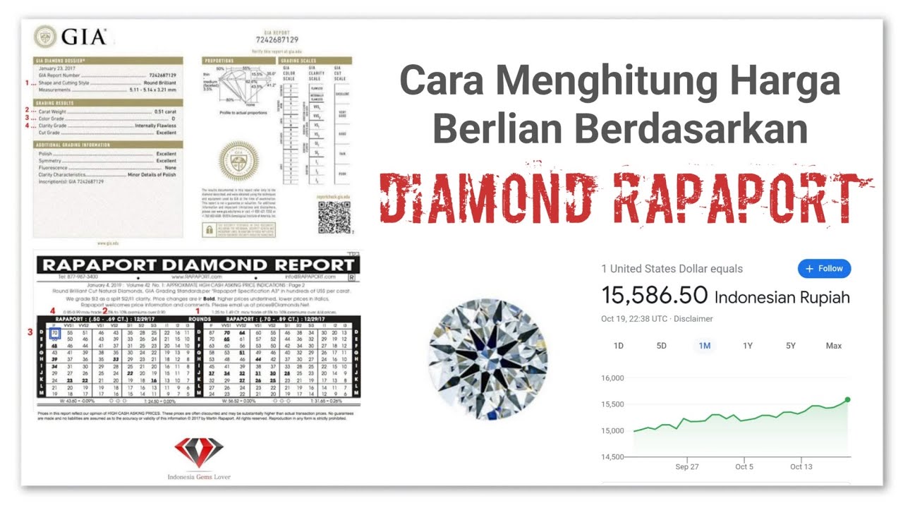 GEM PEDIA - Cara menghitung harga berlian berdasarkan Rapaport - YouTube