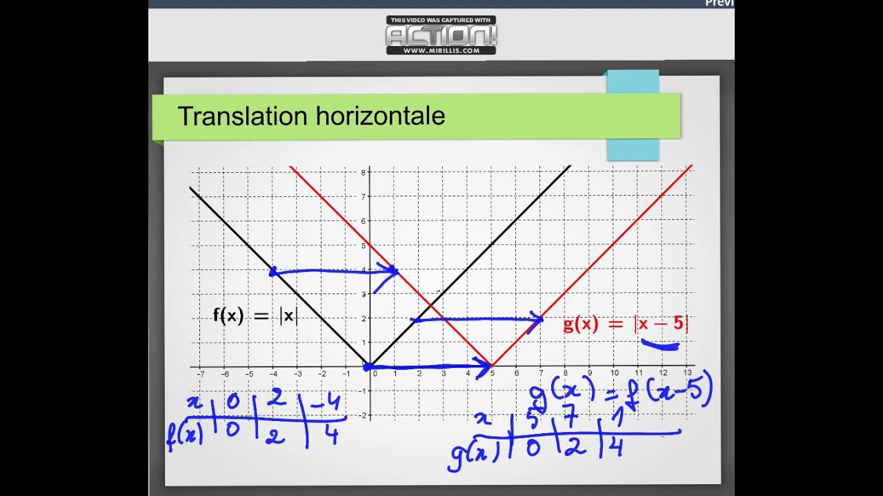 translation des fonctions - YouTube