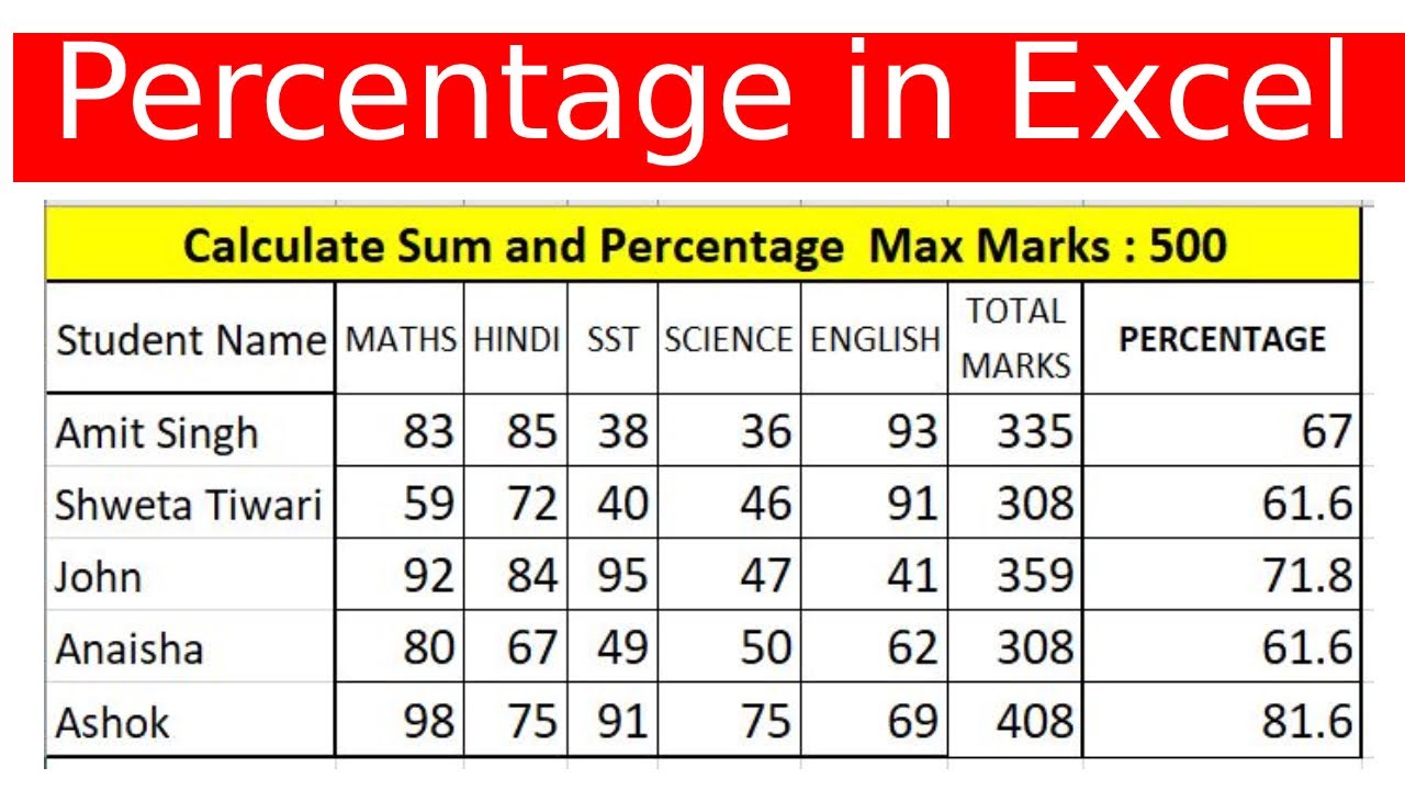 How To Calculate Percentage In Excel Calculate Percentage In Hindi how-to-calculate-percentage-in-excel-calculate-percentage-in-hindi