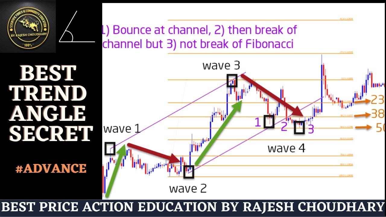 Best Trendline Trend Angle Trading Strategy | Best Price Action Trading ...