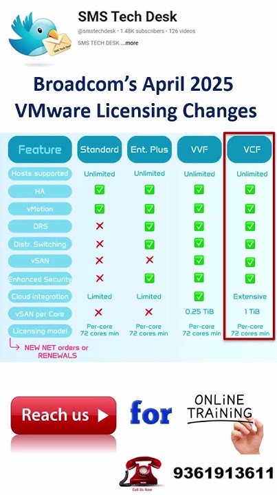 VMware Editions in 2025 | Standard vs Enterprise Plus vs VVF vs VCF ...