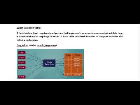 hash table | Hash Function | Types of hash function | Comparison of hash functions - YouTube