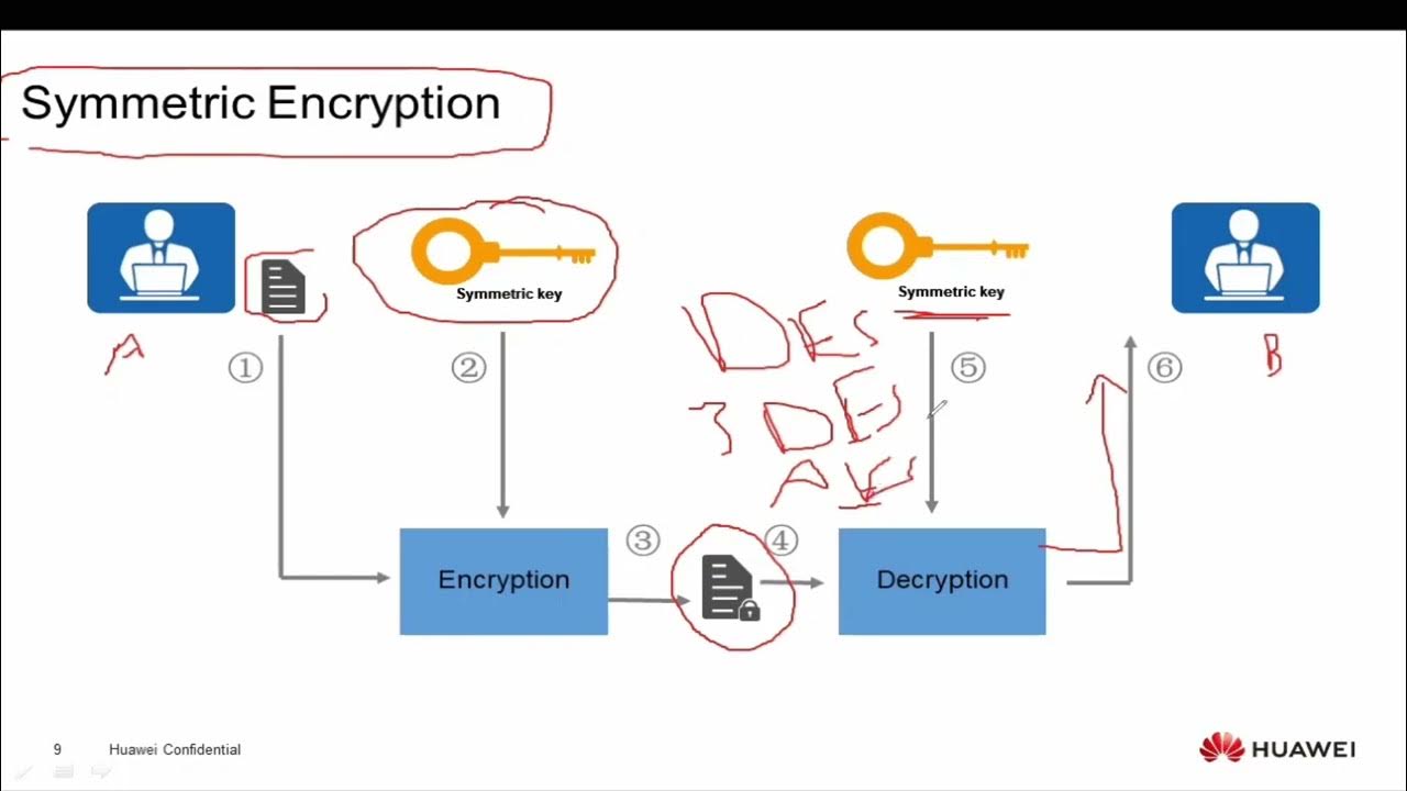 Module 04 - Encryption and Decryption Mechanisms - YouTube