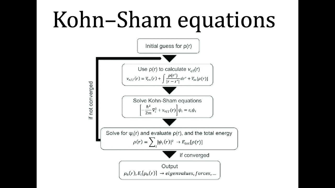 Kohn-Sham equations / wiki-audio short video - YouTube