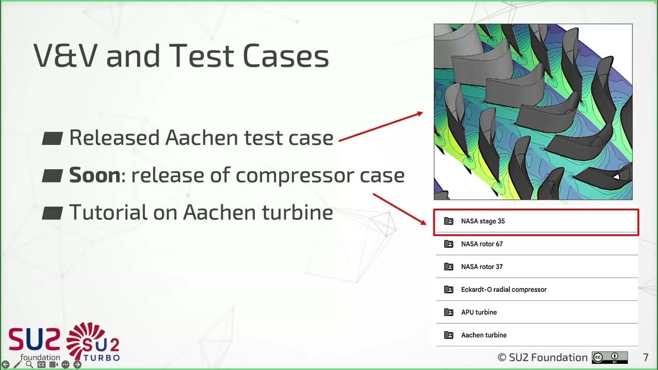 SU2 Conference 24: Turbo SU2 Working Group: One Year in Review - YouTube