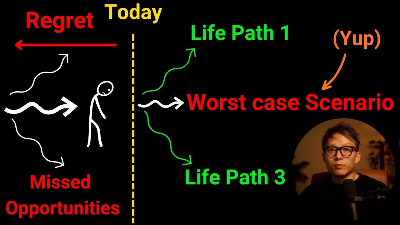 How to turn ideas into viable life paths [Tactical Walk-through] - YouTube