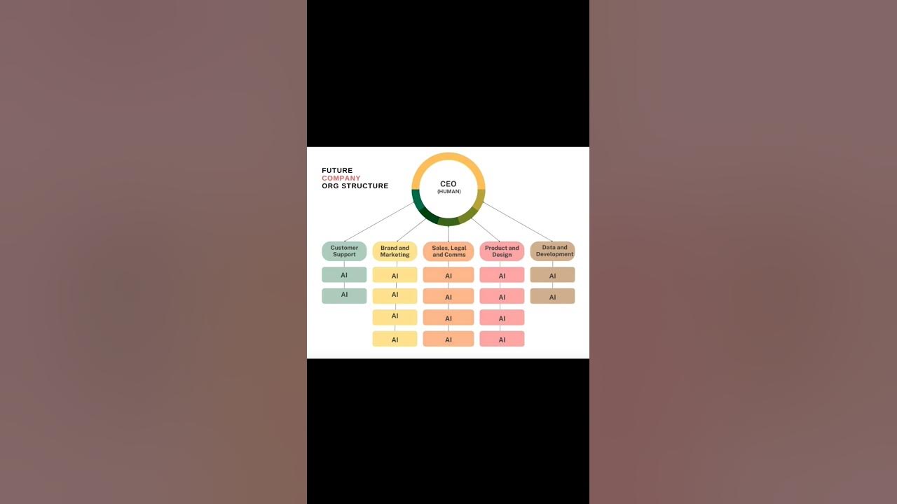 Machinelearning Learning Pythontutorial Learningpython Ai Motivation Coding Datascience 9169