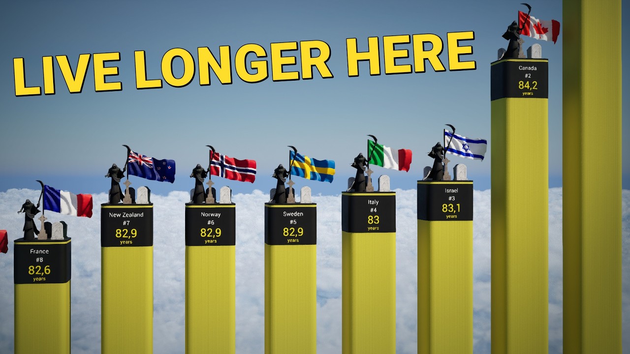The Secret to a Long Life | Top 100 Countries by Life Expectancy - YouTube