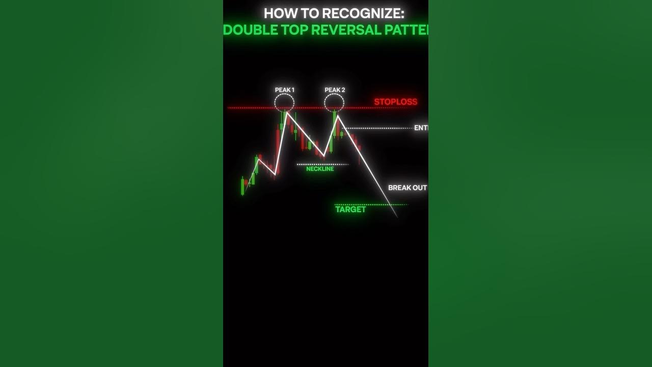 📊Double Top Pattern good for Swing Trade after Reversal Confirmation📊 ⁠@Tradetalks4 #trading ...
