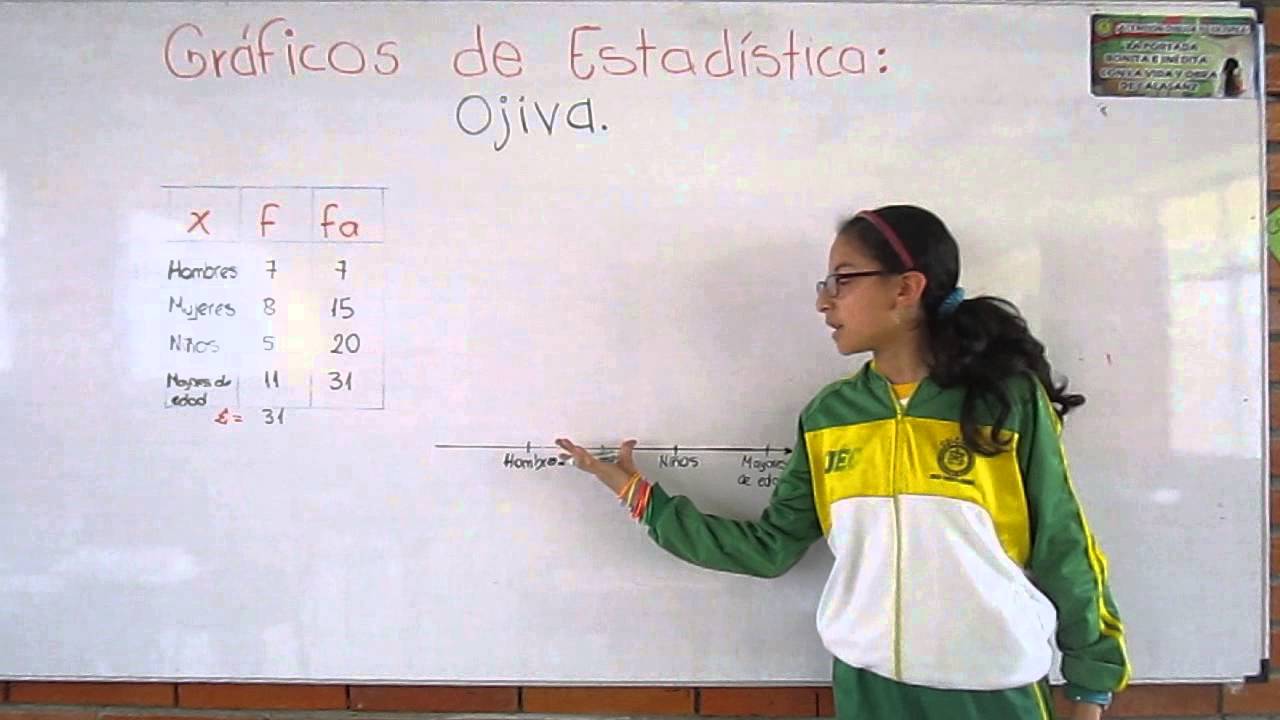 OJIVA ( Qué es? y Como se realiza) - YouTube