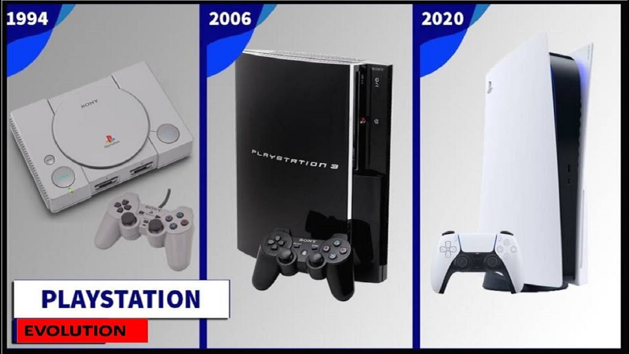 Evolution of PlayStation Consoles 1994-2020 - YouTube