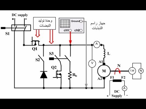 DC Chopper Class C Class E - YouTube