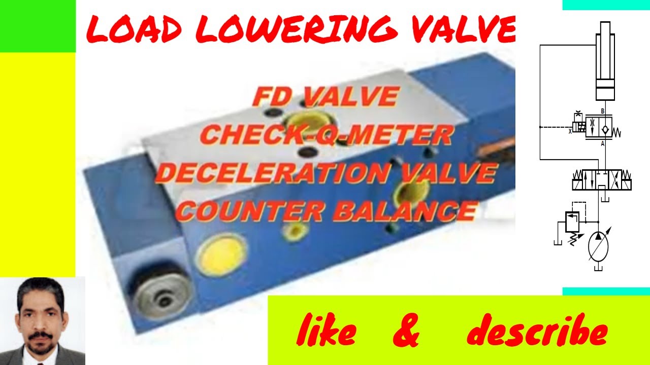 CHECK-Q-METER VALVE -FD- #COUNTER_BALANCE_VALVE - YouTube