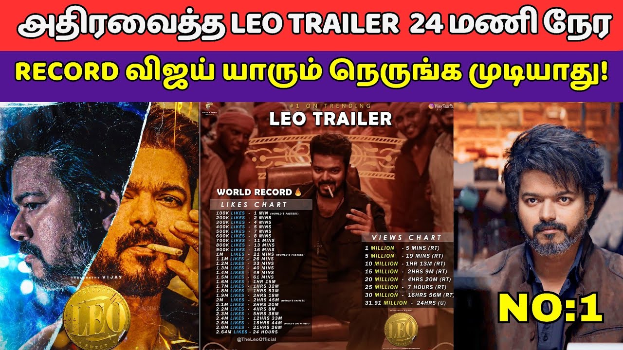 LEO TRAILER 24 Hours Record | 100 K Like T 2.6 M Likes | 1 Million ...