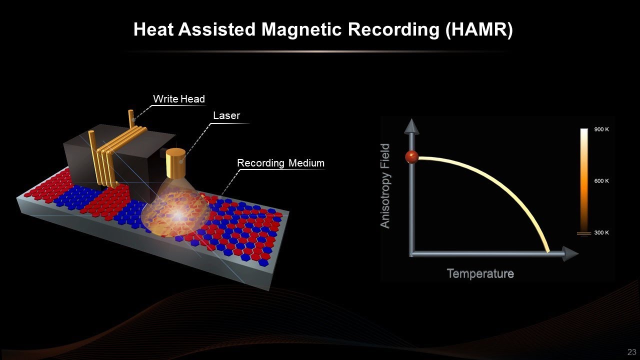 HAMR technology - YouTube