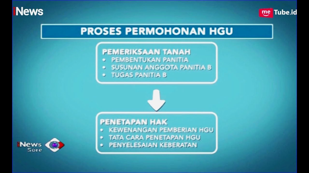 Pengaturan & Tata Cara Permohonan Hak Guna Usaha - iNews Sore 19/02 ...