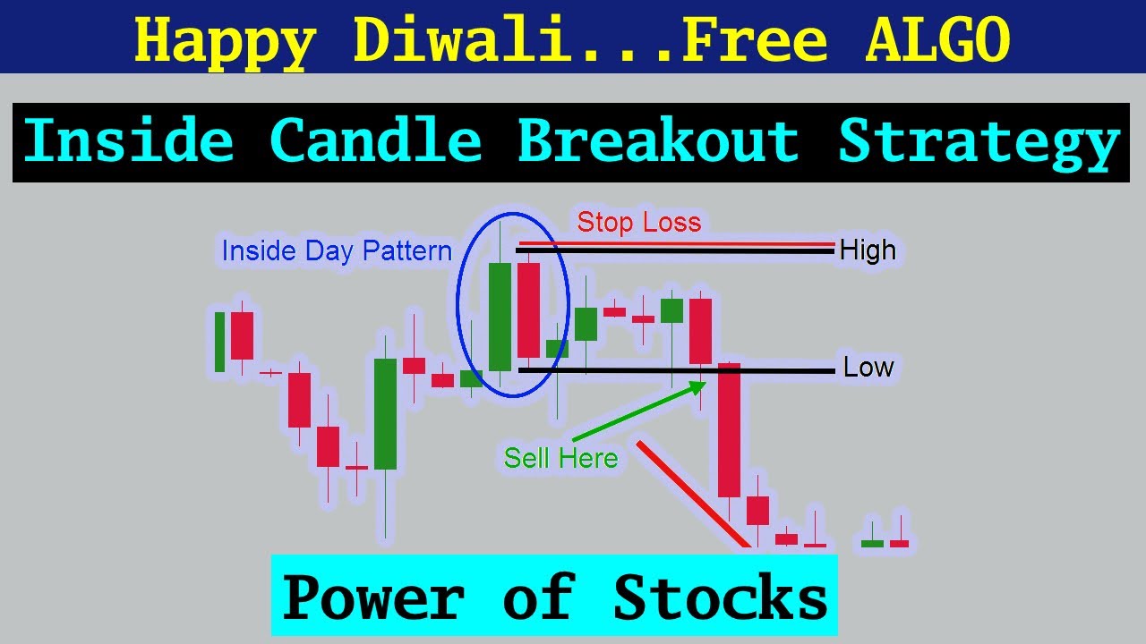 Diwali Special | Inside Candle Strategy ALGO - How to use it | Power of ...