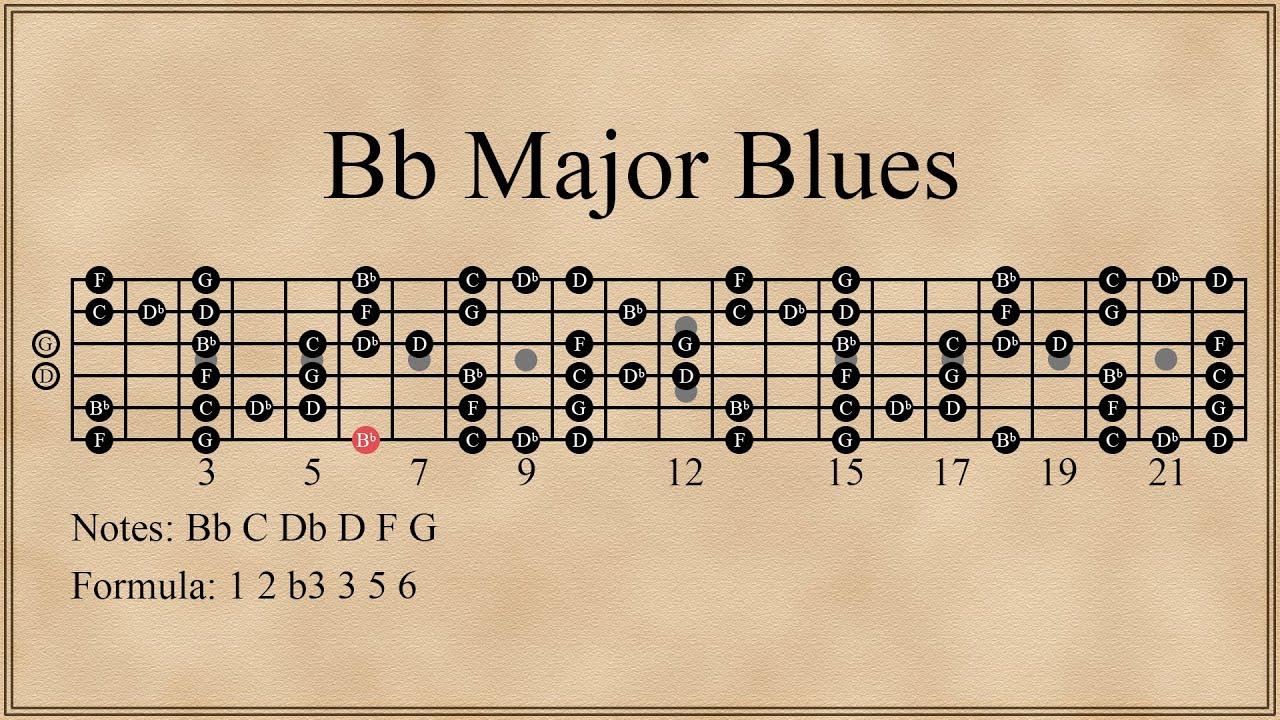 Bb Major Blues Scale - YouTube