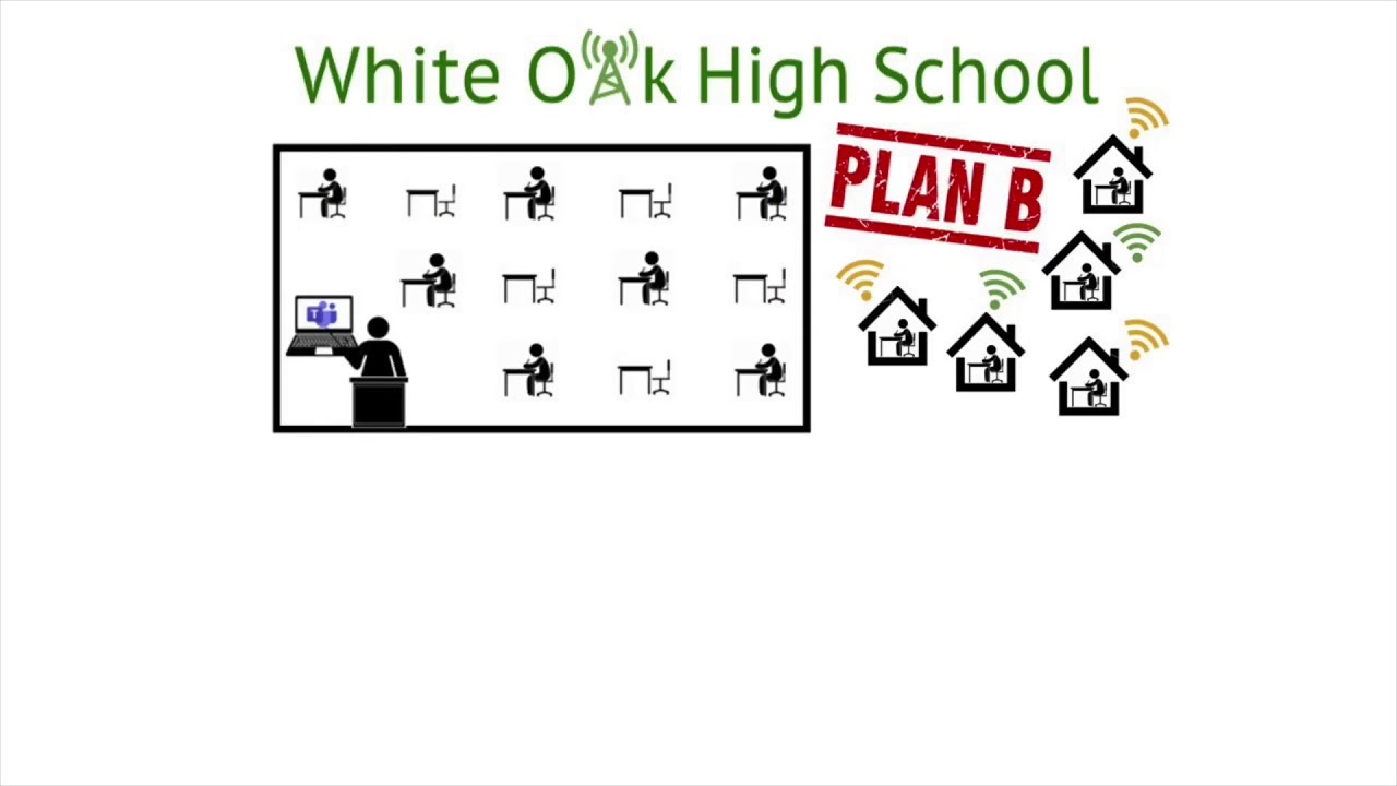 Plan B Summary for 2020-21 - YouTube