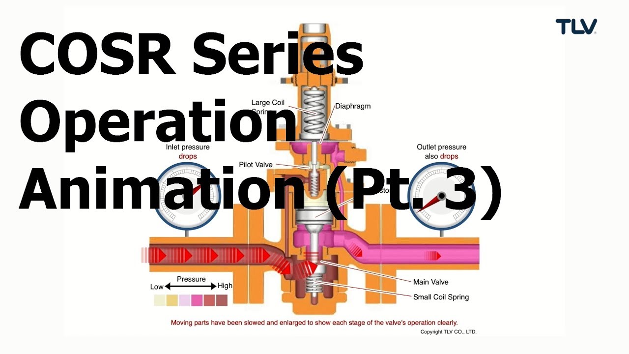 Operation Animation: COSR Pressure Reducing Valve (Pt. 3: Inlet ...