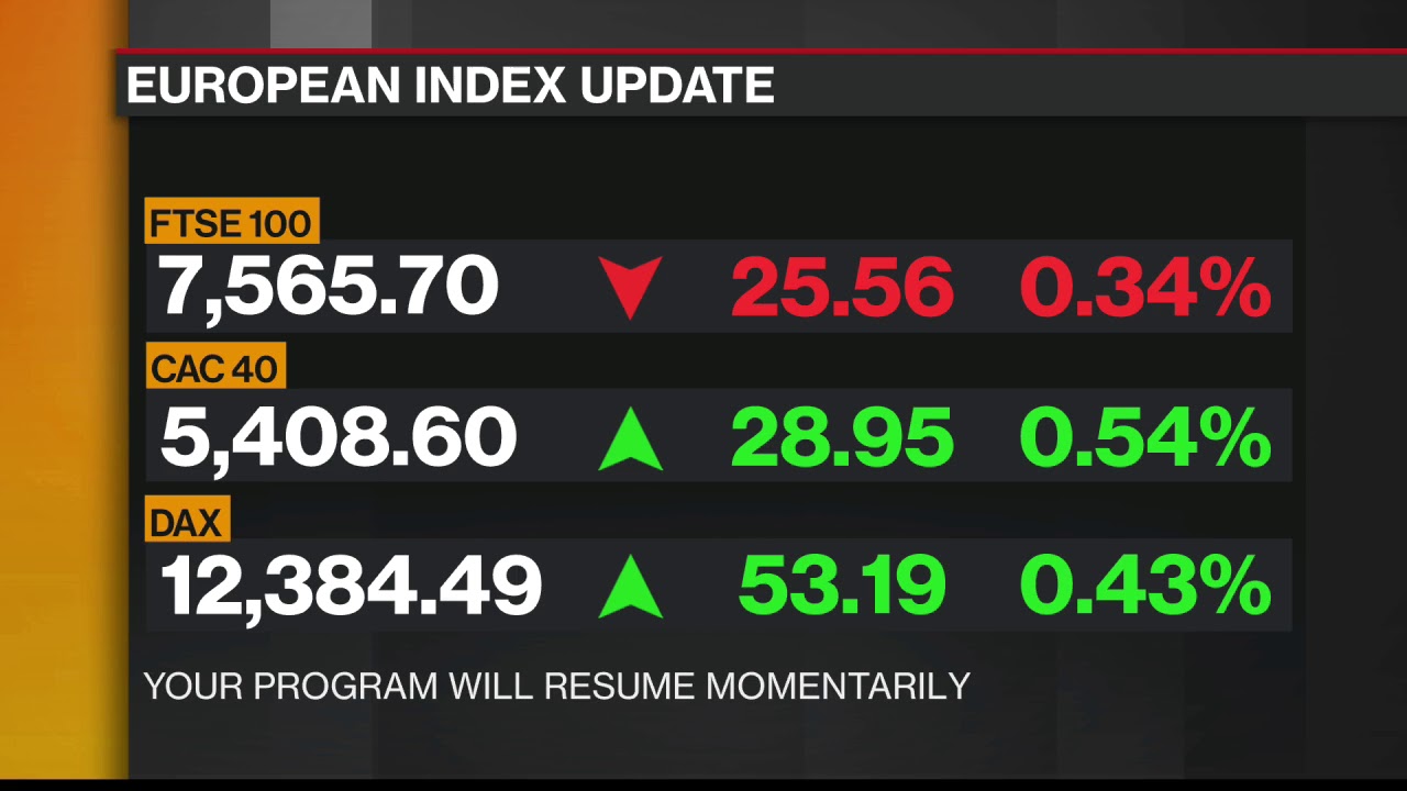 Bloomberg: "Index Update" filler - YouTube