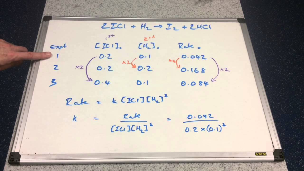 Initial Rates 1 - YouTube