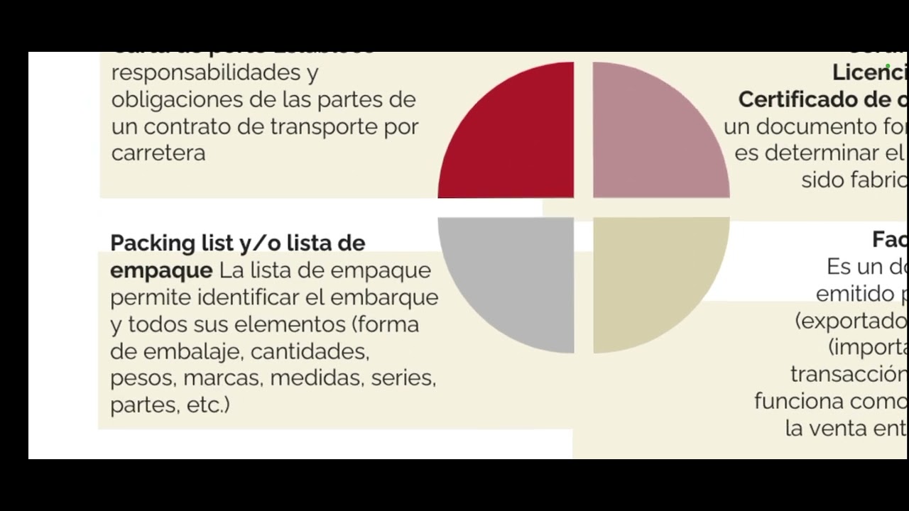 Activity 1 Homework Case Logistics Procesos and Tools - YouTube
