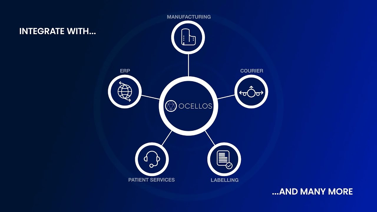 Why Build an Integrated Supply Chain? | OCELLOS By TrakCel - YouTube