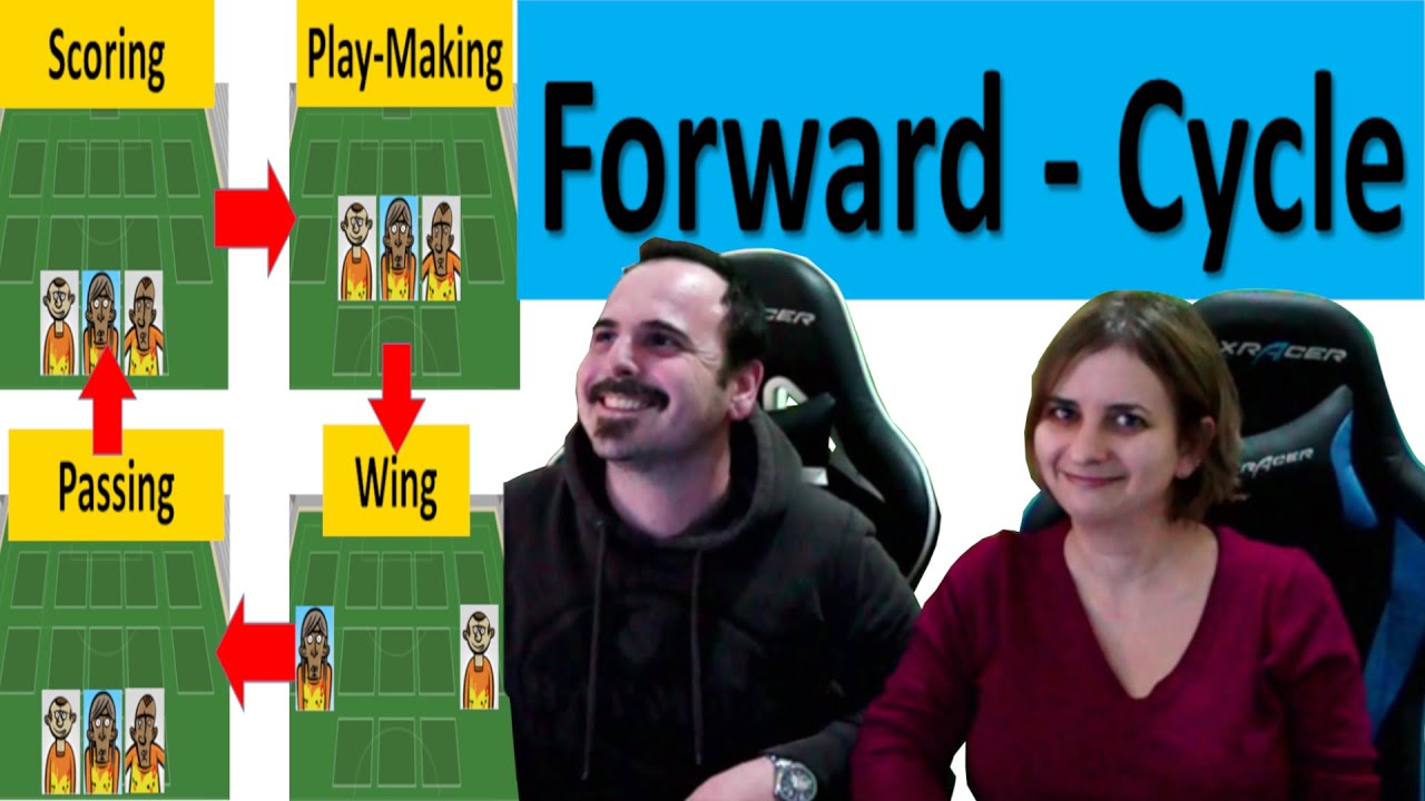 Cycle Training - Basic Forward Cycle #7 - YouTube