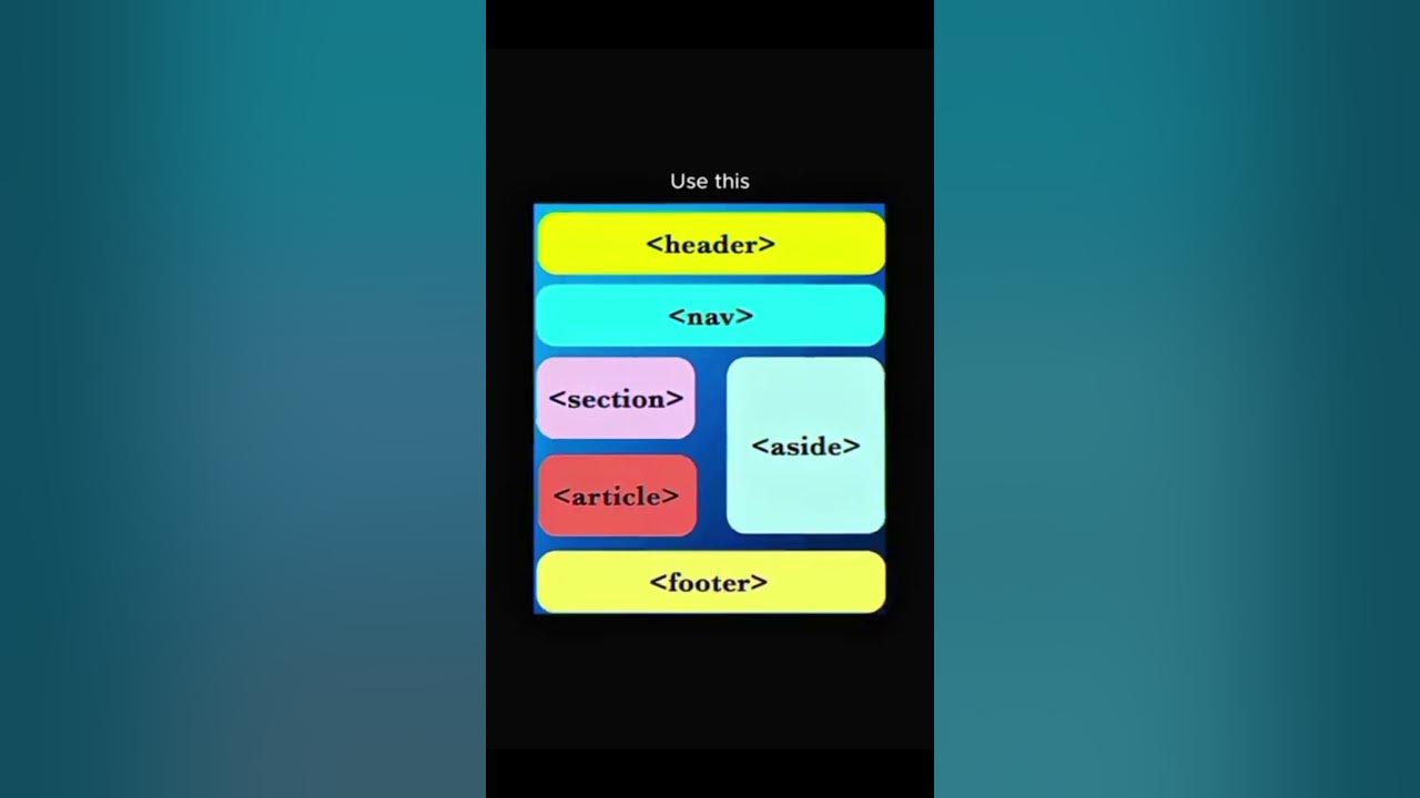 Css Coding Codingtutorial Htmlcss Html Csscoding Youtube