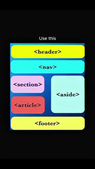 Css Coding Codingtutorial Htmlcss Html Csscoding Youtube 5967