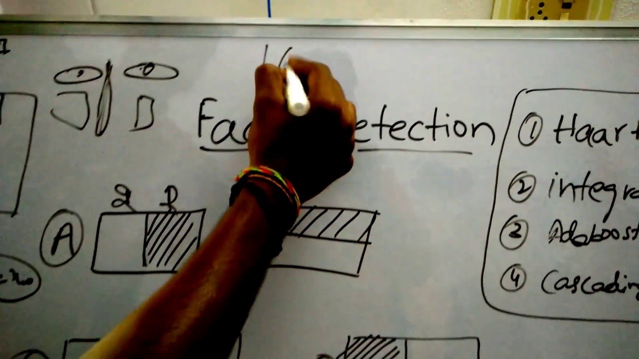 Face Detection Viola Jones - YouTube