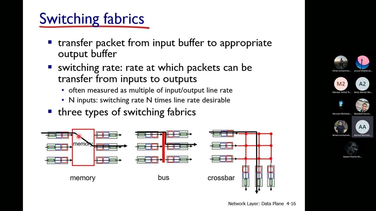 Lecture 10 - Network Layer_Part2 - YouTube