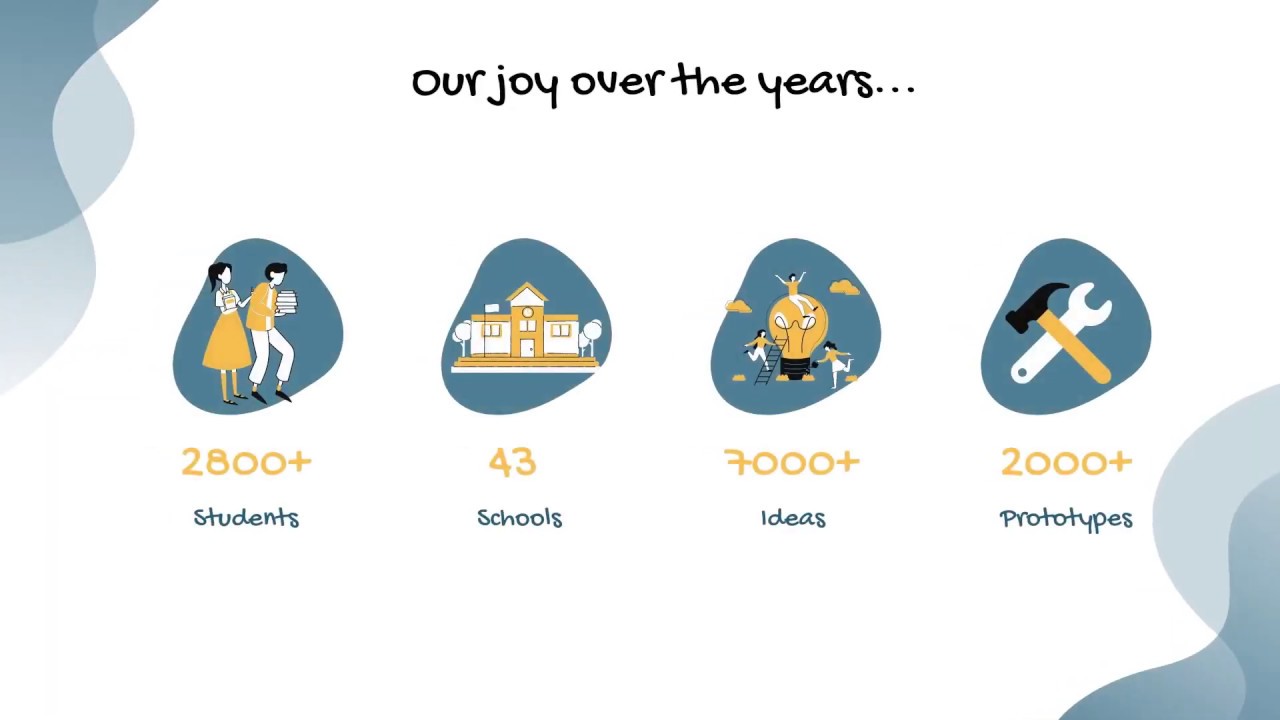 Inqui-lab Foundation and its 3 Year Journey - YouTube