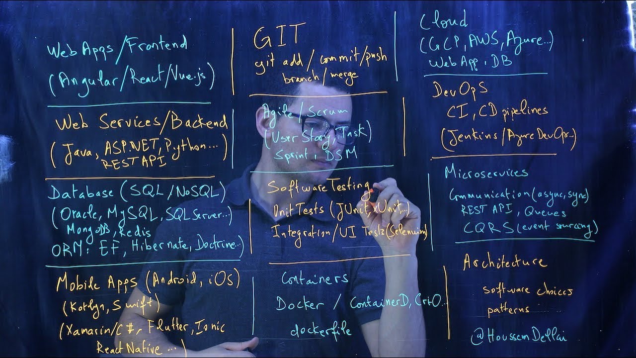 Software Engineer Technical Skills YouTube Software Engineer Technical Skills YouTube