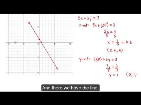 CCBC Math 082 Final Exam Review Problem 19 - YouTube