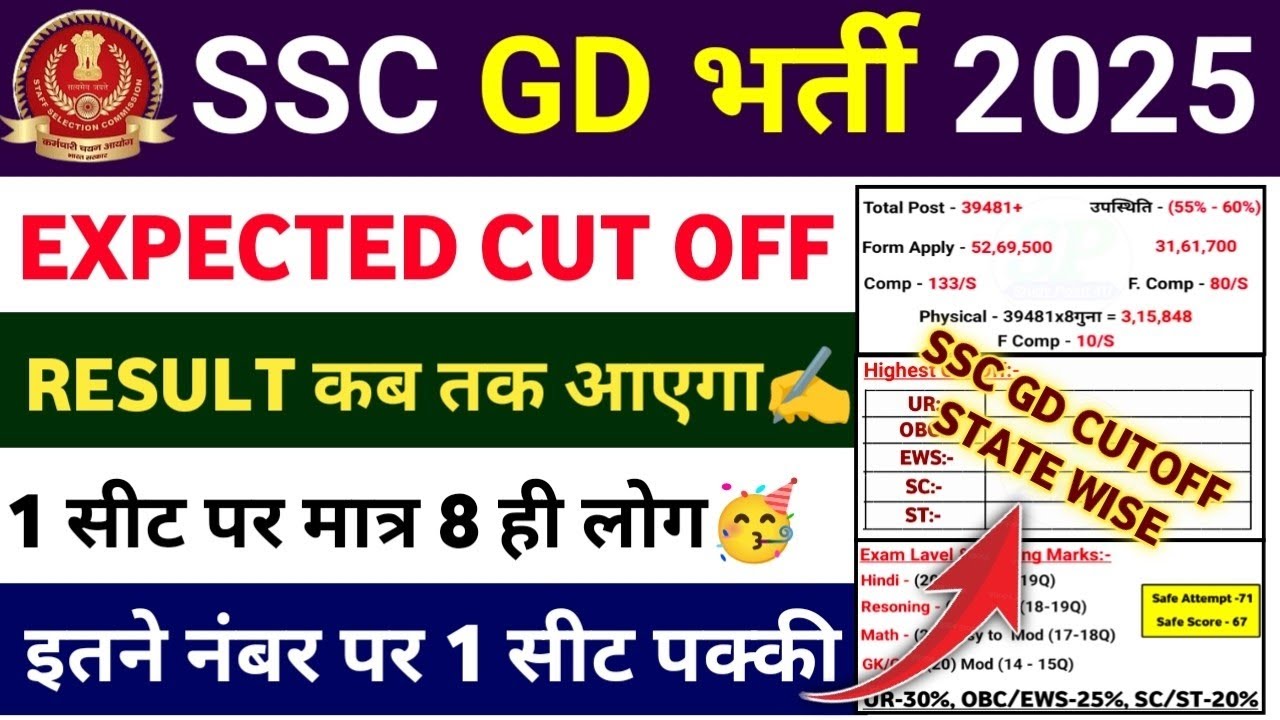 SSC GD Cut Off 2025 | SSC GD Expected Cut Off 2025 | SSC GD 2025 Result ...