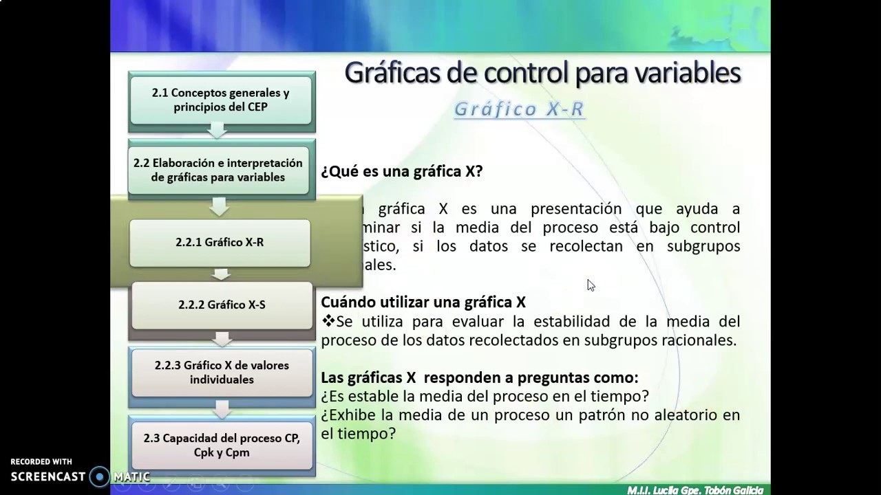 Gráfica X R Excel - YouTube