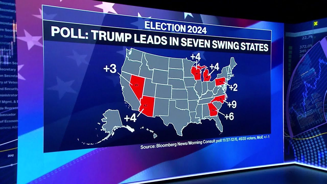 Trump Gains In Swing States Against Biden Youtube