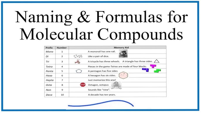 Naming Molecular Formula Worksheet