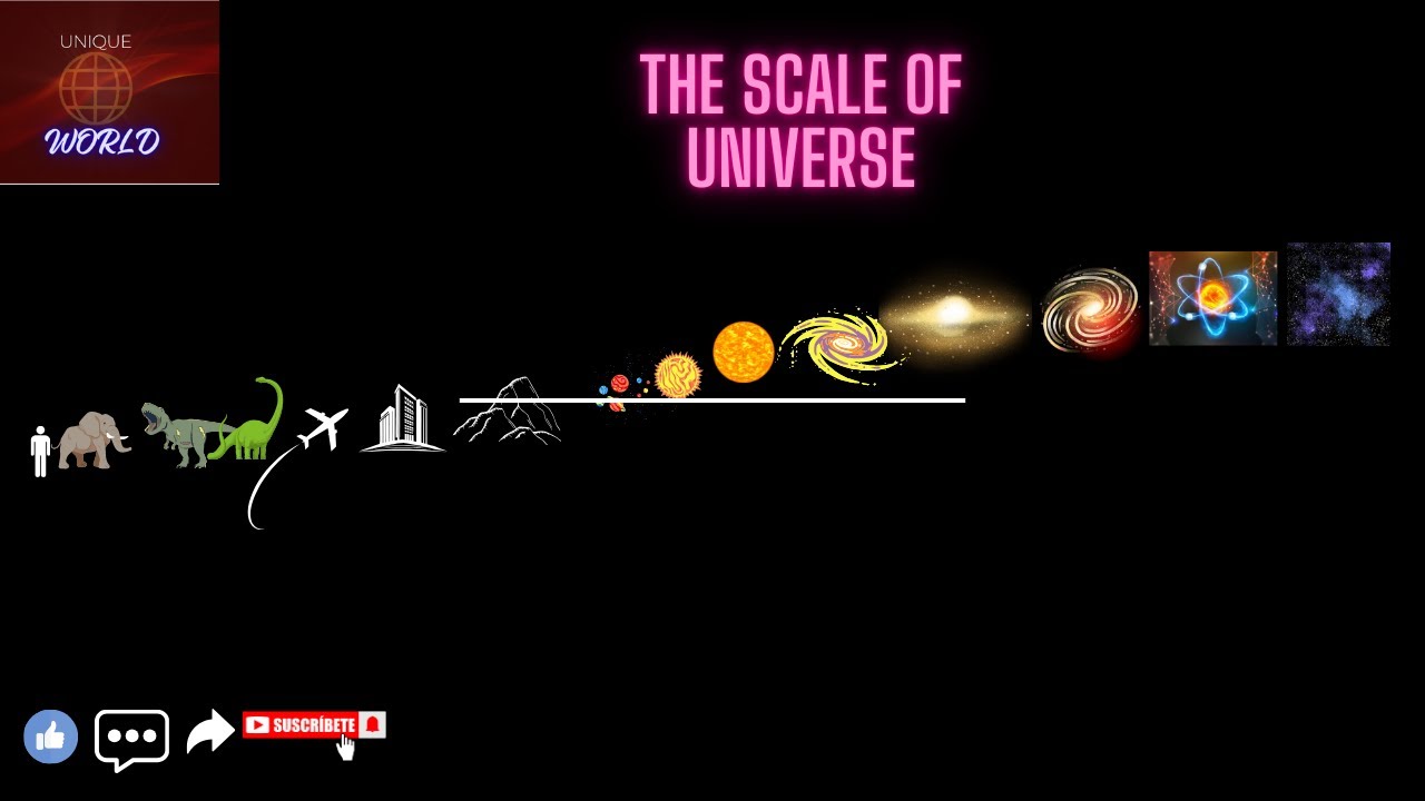 From The Smallest Objects To The Largest Objects In The Universe - YouTube