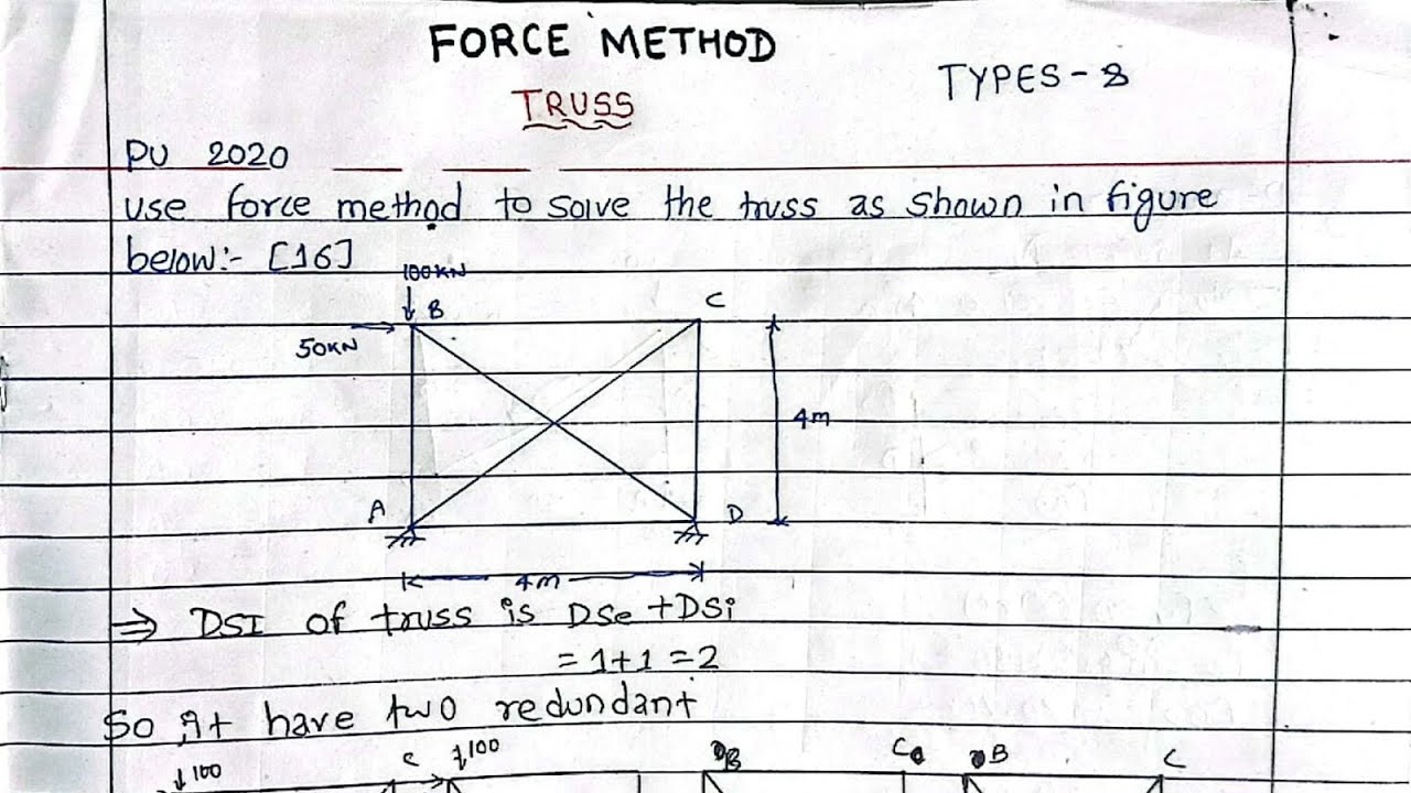 Unit:3 | Force Method | Types:8 | BE Civil | TOS II | TU,KU,PU,PoU ...