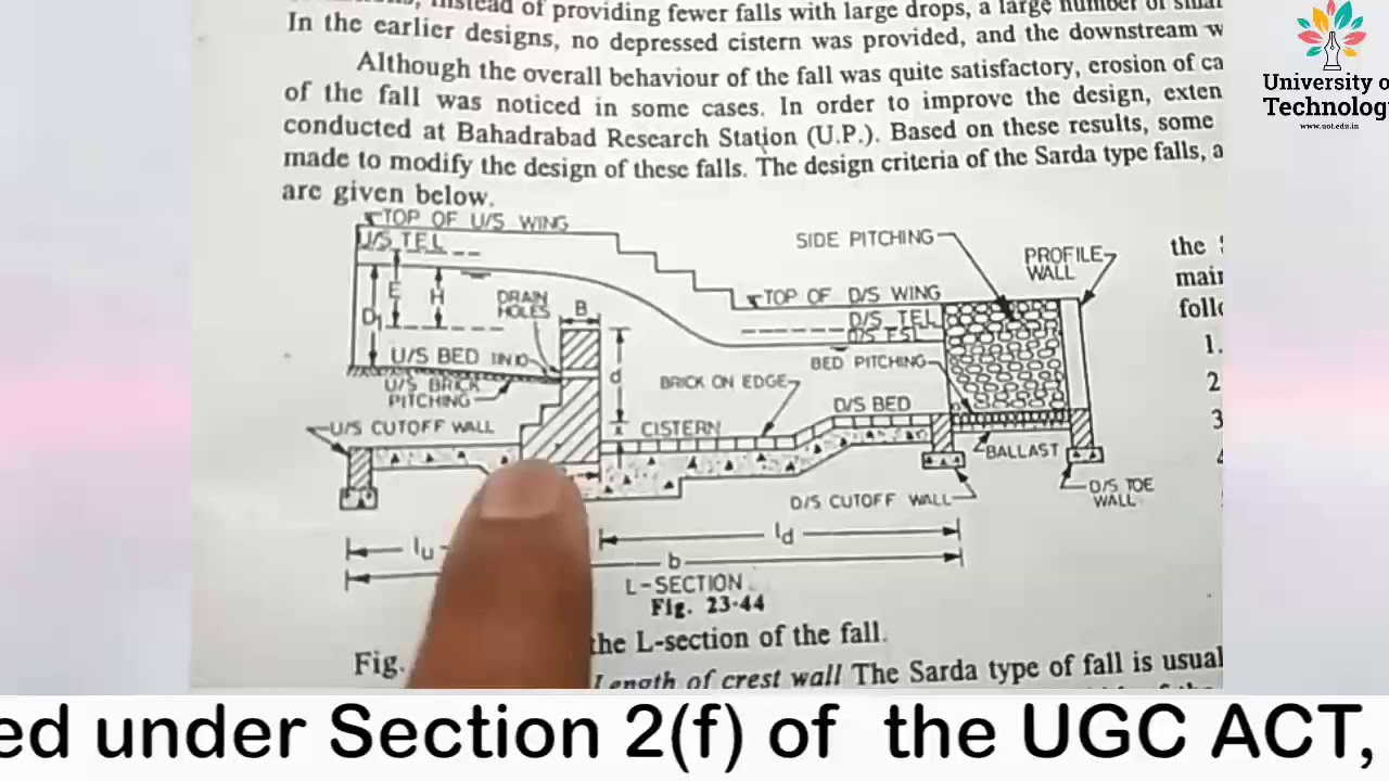 Design Steps of Sarda fall Part 3 | Online Education | Learn Online ...