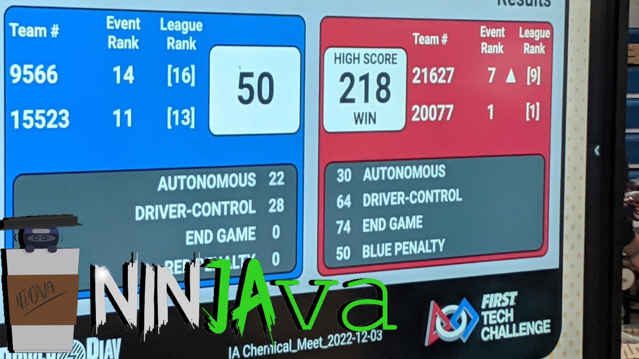 NinJava X Indubitables | 218 Point Match (168 No Penalties) | Chemical League Record - YouTube