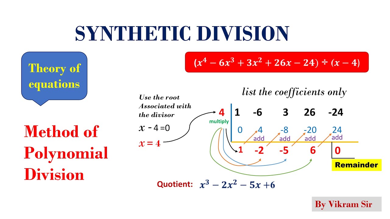 Synthetic Division Part1 Method Of Division Of Higher Order Synthetic Division Part1 Method Of Division Of Higher Order