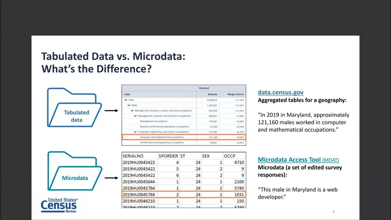 Creating Customized Tables Microdata Access Tool in data census gov - YouTube