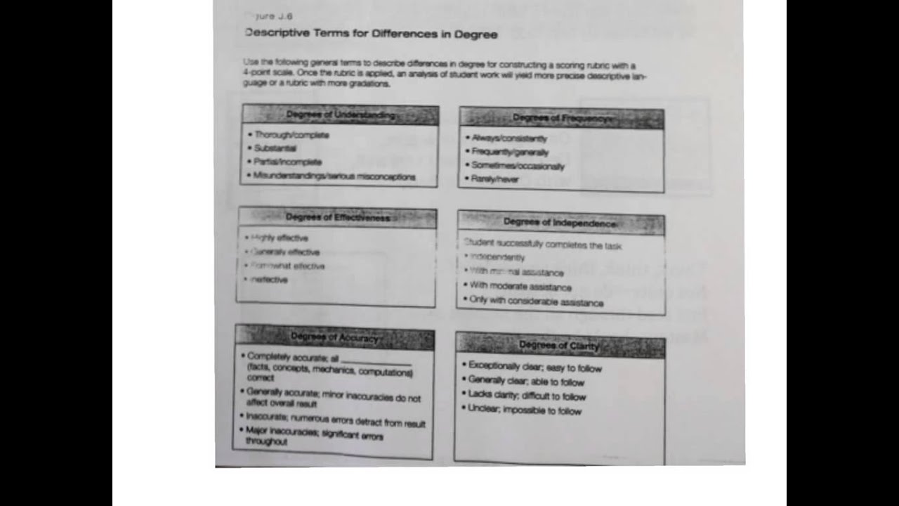 Science Rubric Model - YouTube