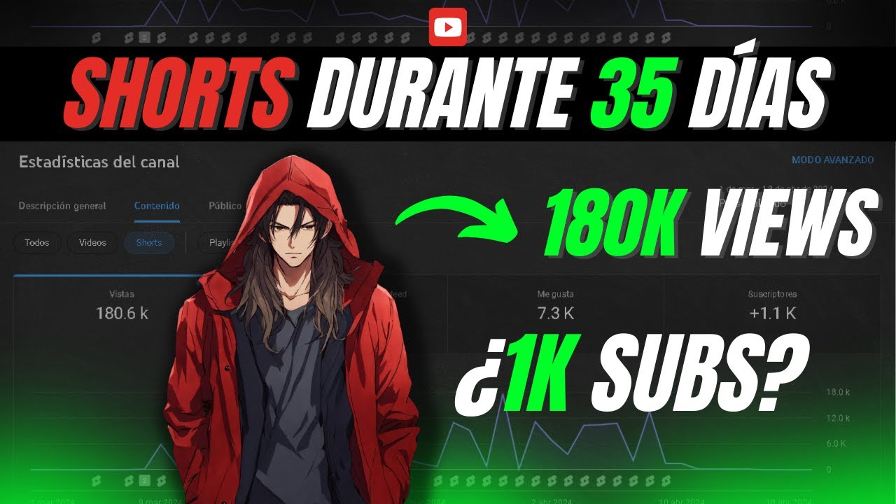Subí SHORTS Durante 35 Días Seguidos ¡De 0 a 1000 En 35 días! - YouTube