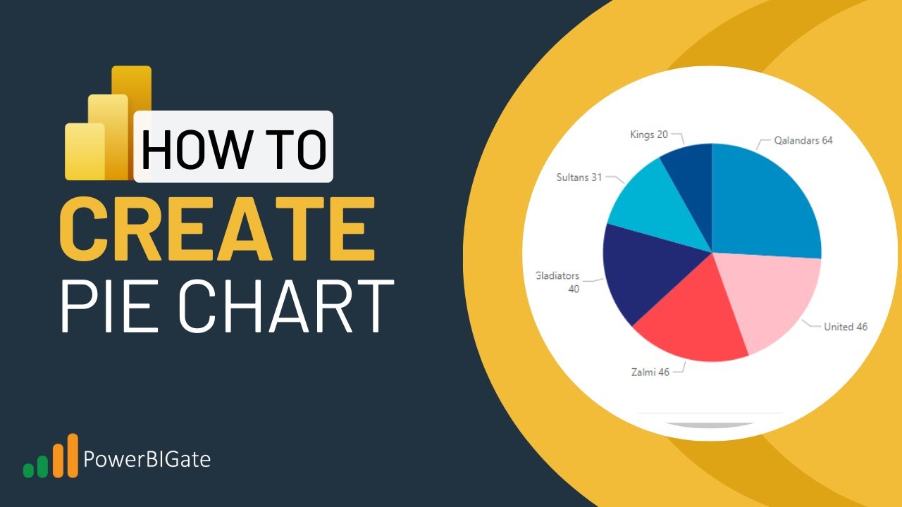 How to Create Pie and Donut Charts in Power BI | Analyze Team Sixes in ...