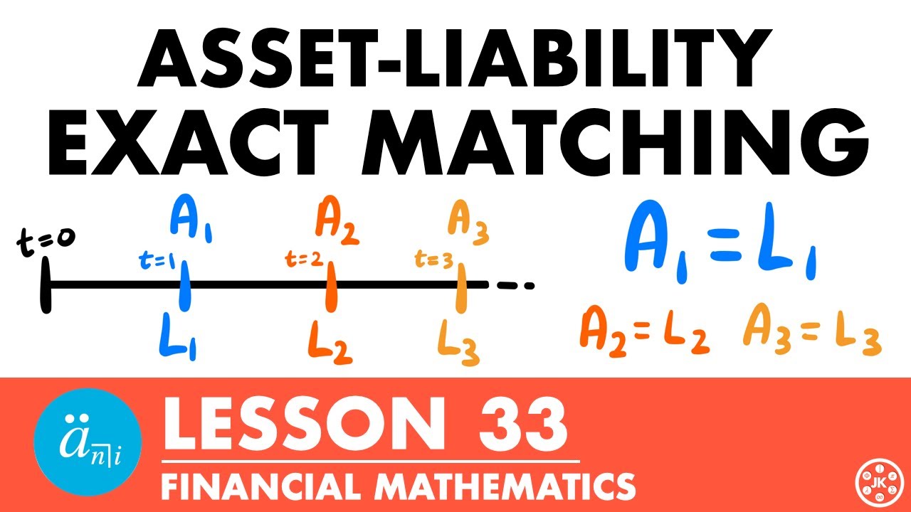 Asset Liability Exact Matching Exam FM Financial Mathematics Lesson asset-liability-exact-matching-exam-fm-financial-mathematics-lesson